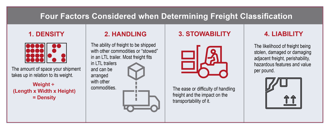 National Motor Freight Classification Amendments